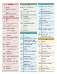 The Abbreviations Cheatsheet | Belongly