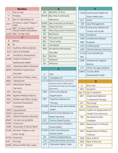 The Abbreviations Cheatsheet | Belongly
