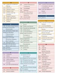 The Abbreviations Cheatsheet | Belongly